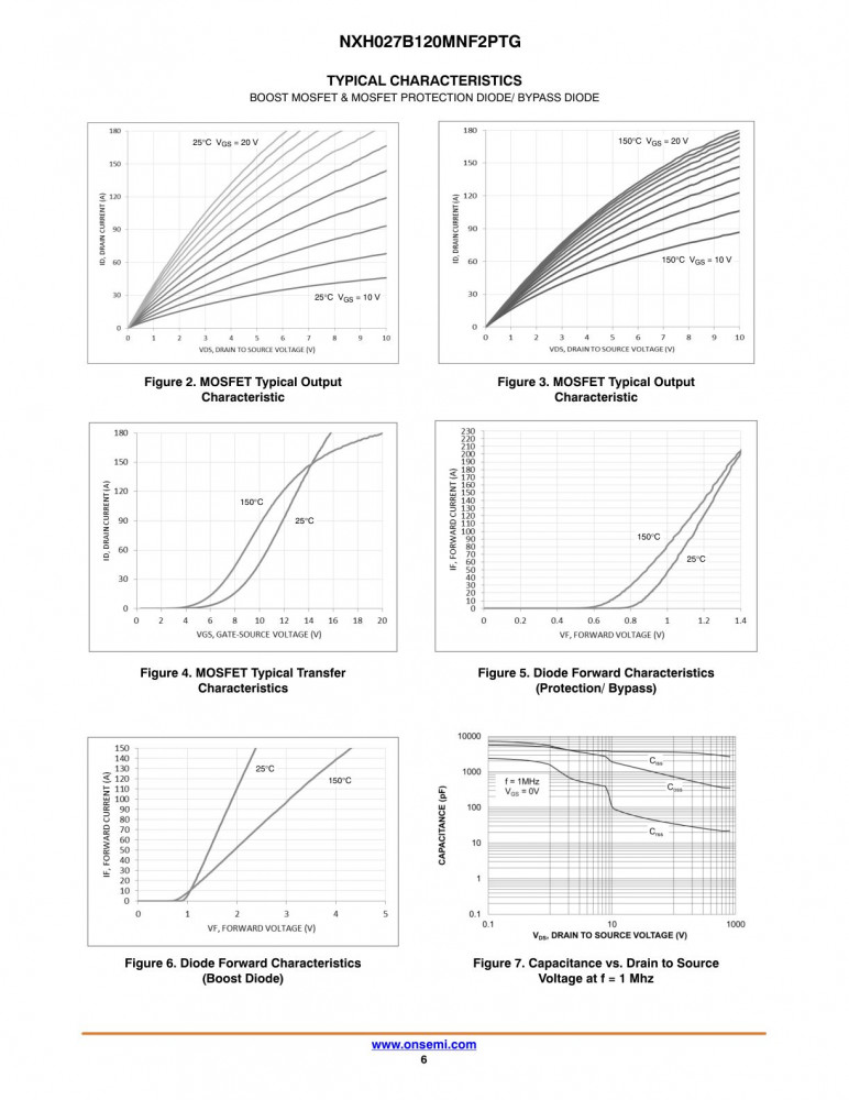 NXH027B120MNF2PTG datasheet page 6
