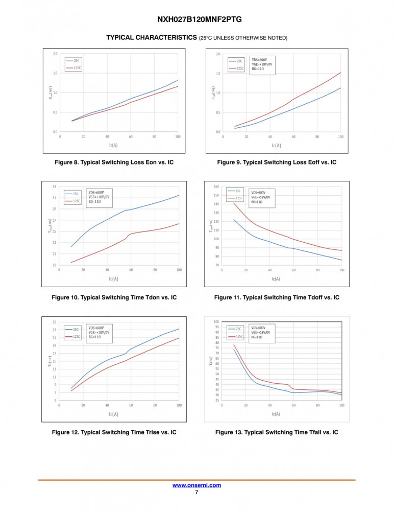 NXH027B120MNF2PTG datasheet page 7