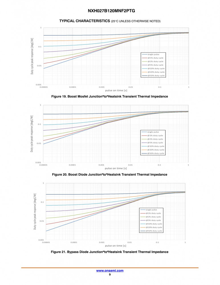 NXH027B120MNF2PTG datasheet page 9
