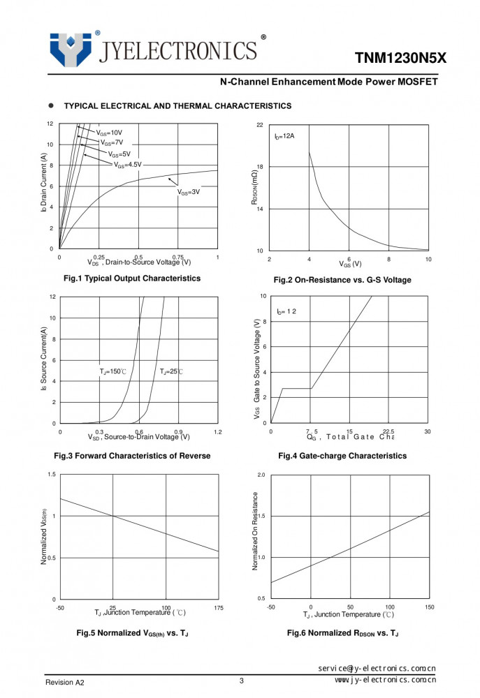 TNM1230N5X datasheet page 3