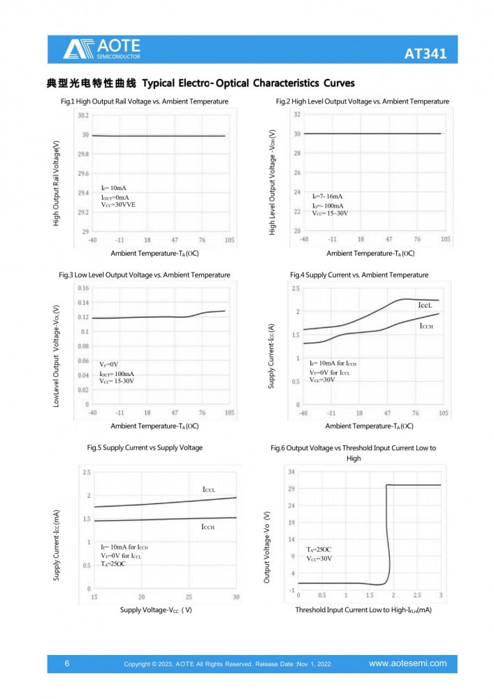 AT341 datasheet page 7