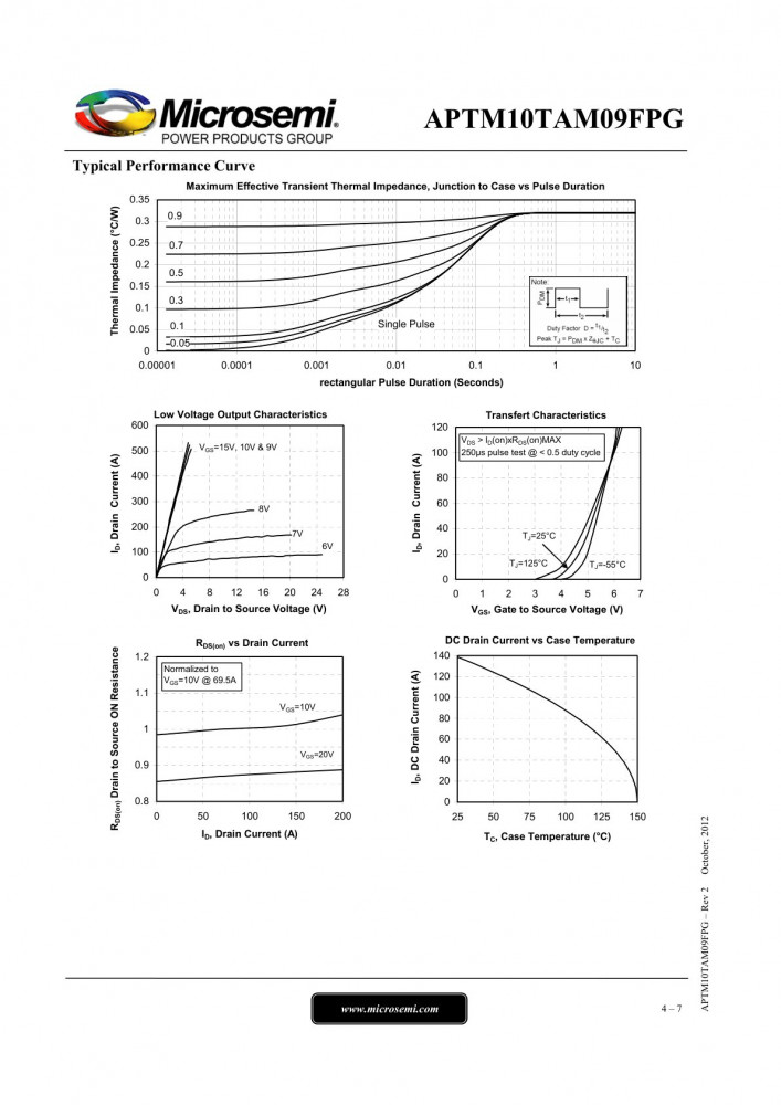 APTM10TAM09FPG datasheet page 4