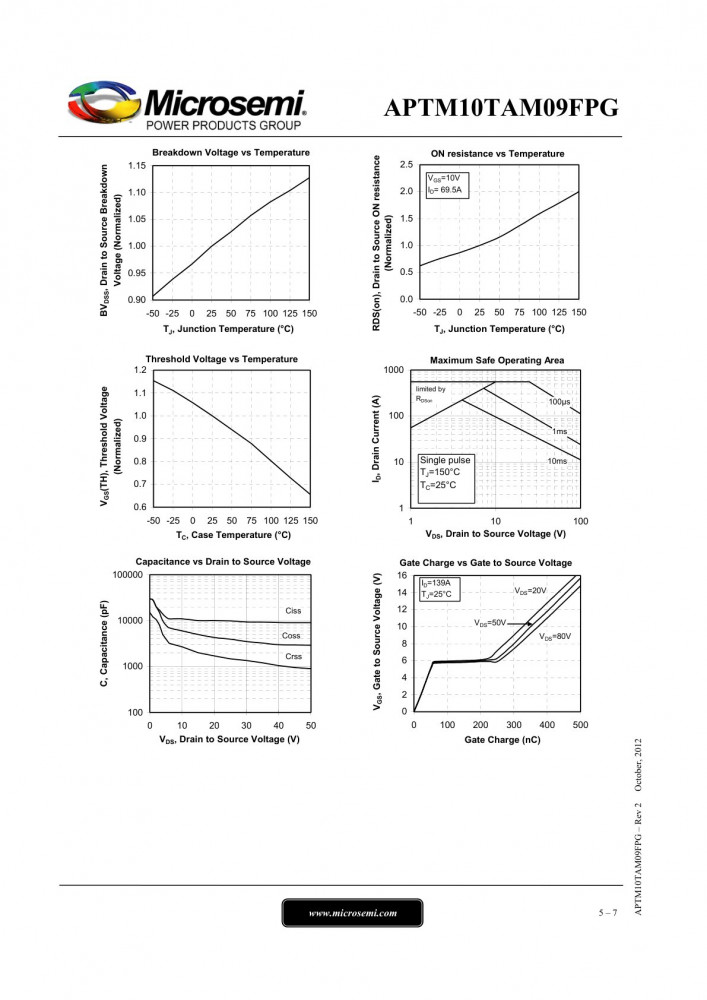 APTM10TAM09FPG datasheet page 5