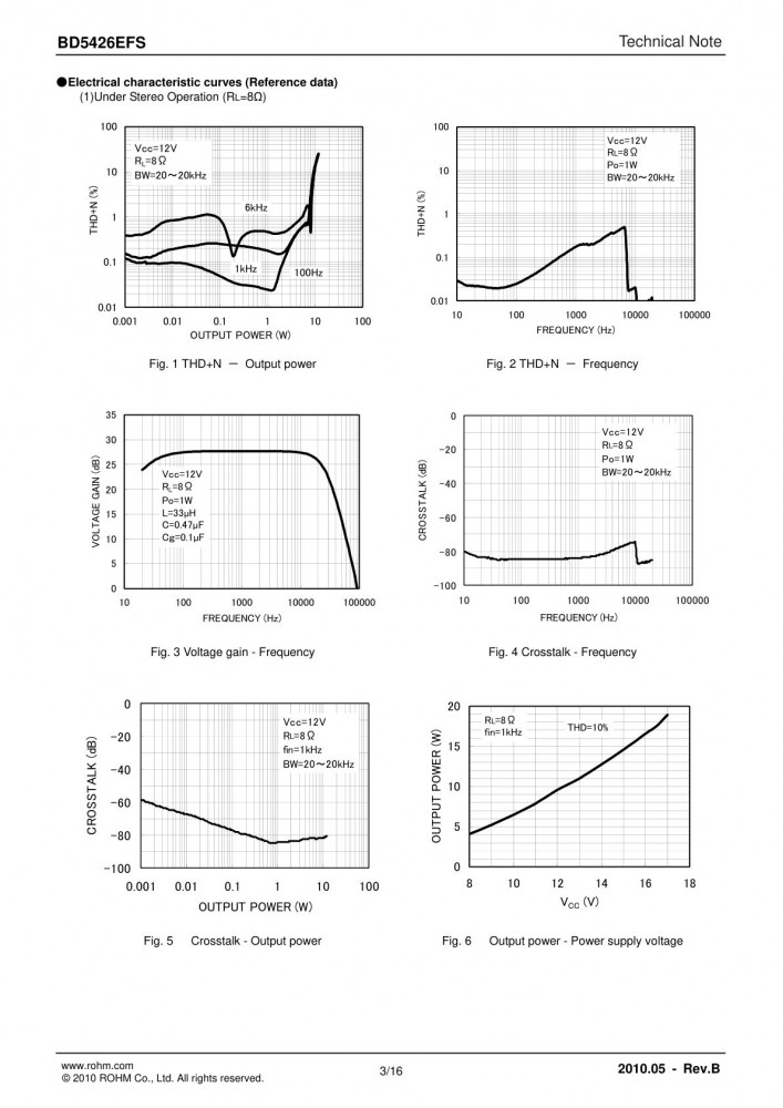 BD5423EFS-E2 technical document page 3