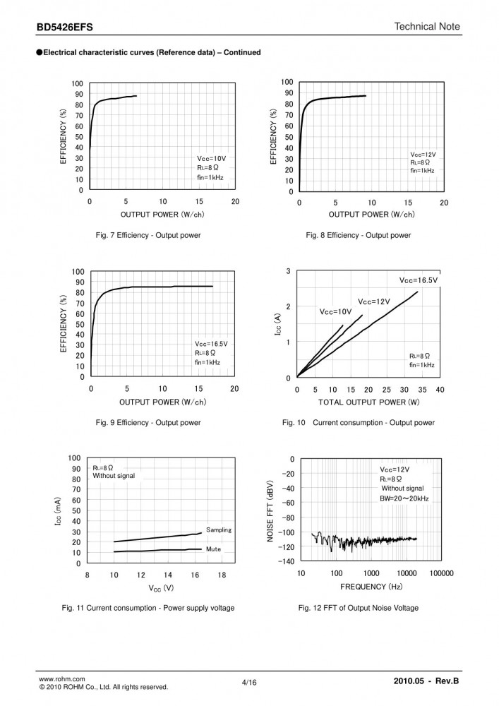 BD5423EFS-E2 technical document page 4