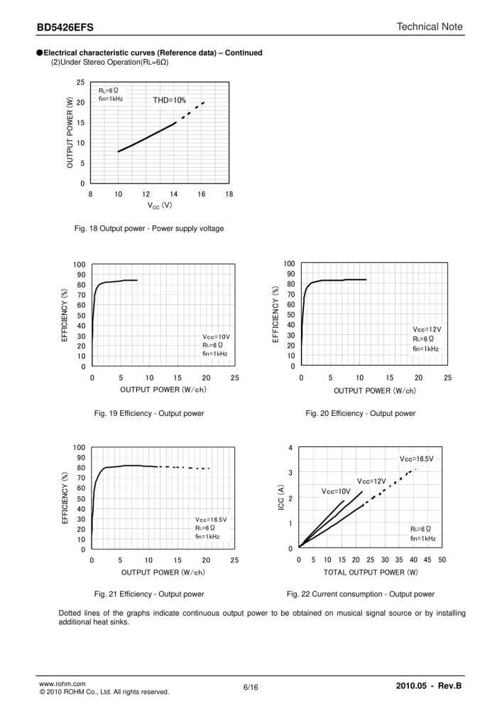 BD5423EFS-E2 technical document page 6
