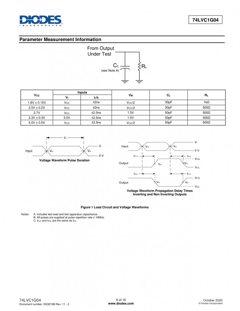 74LVC1G04 datasheet page 6