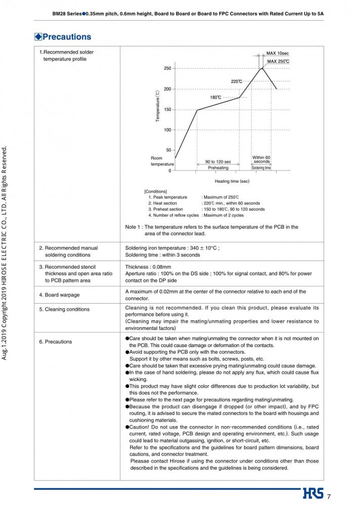 HRS BM28 datasheet page 7