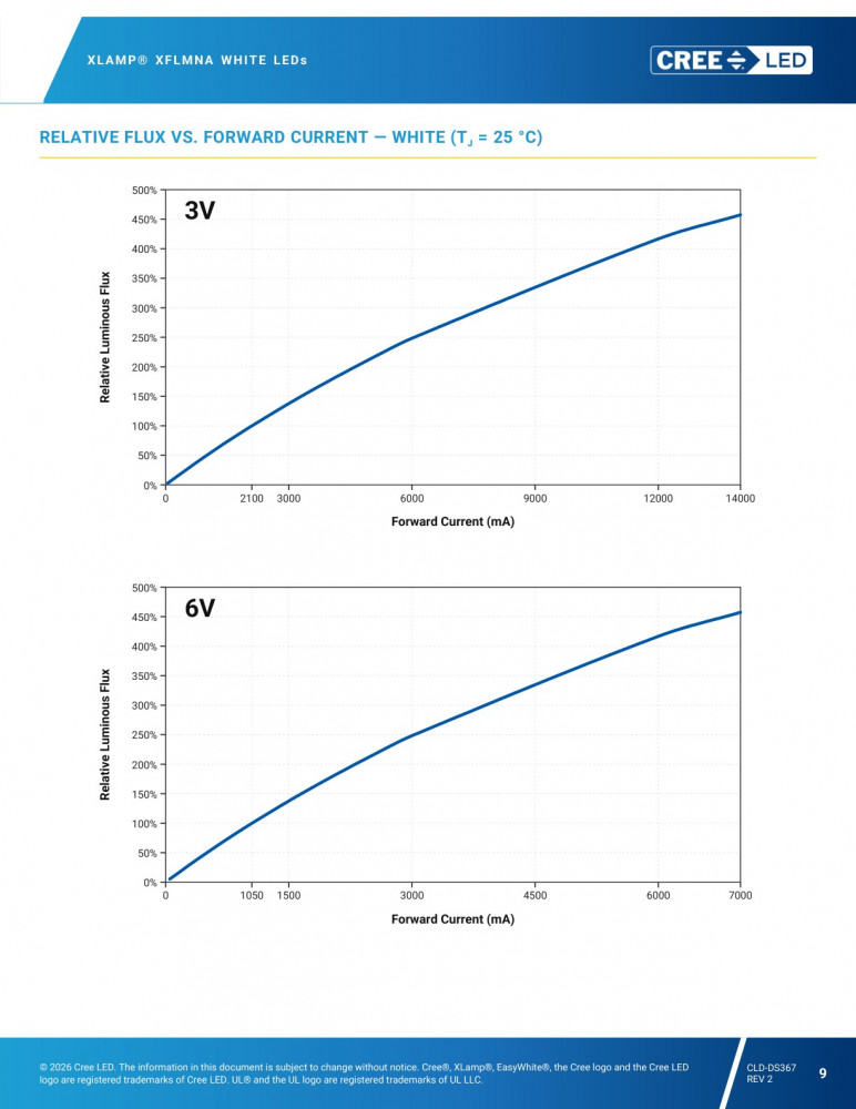 XFLMNA datasheet page 9