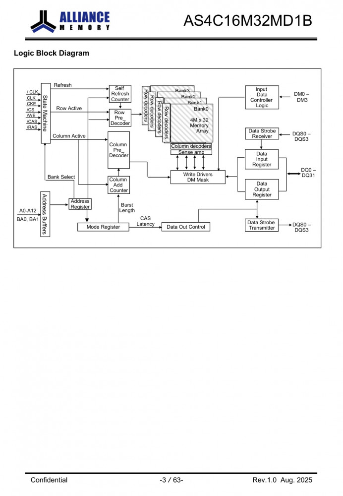 AS4C16M32MD1B datasheet page 3