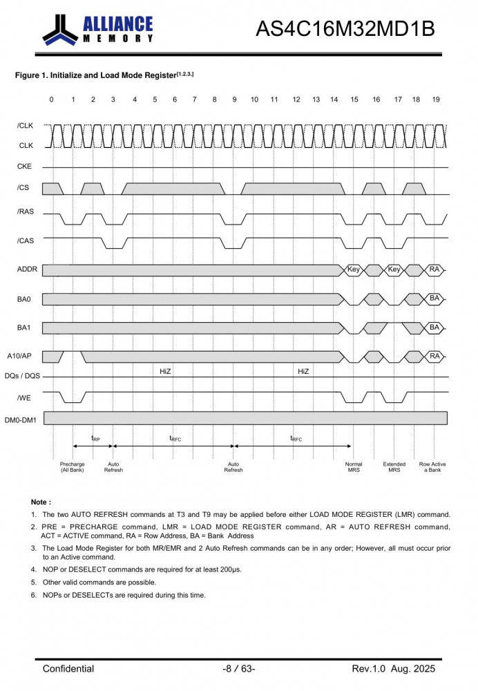 AS4C16M32MD1B datasheet page 8