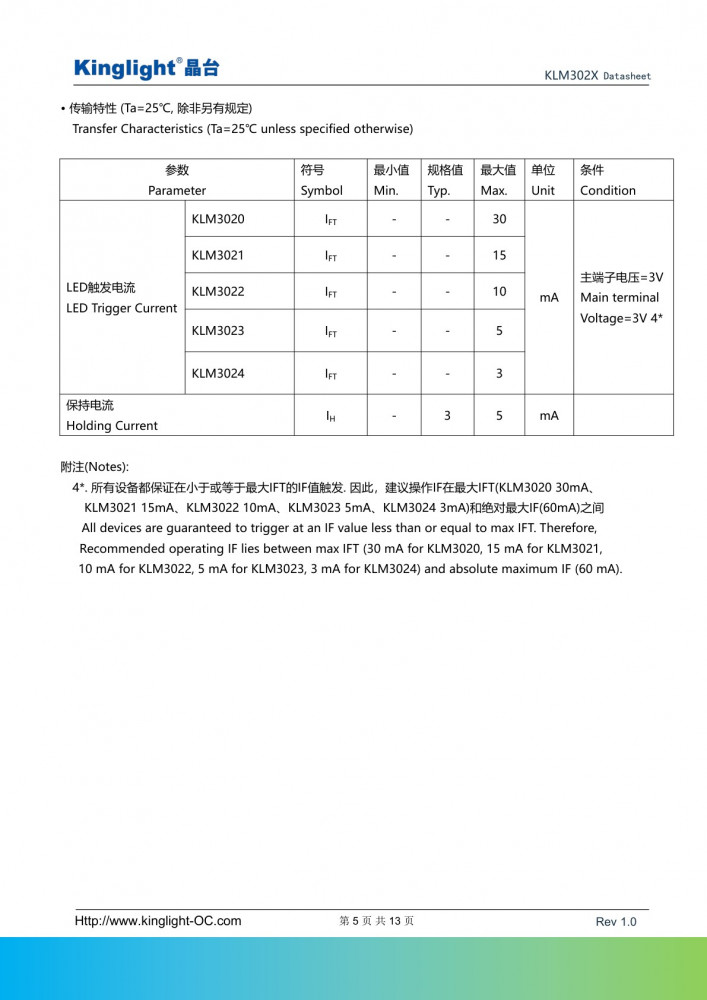 KLM3021-TA datasheet page 5
