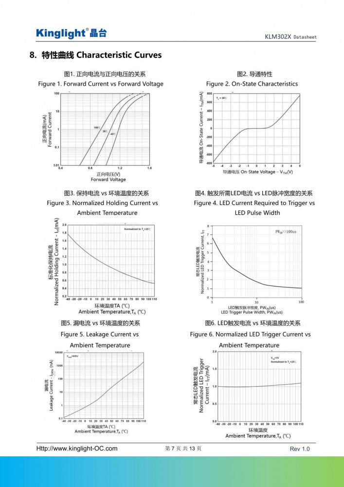 KLM3021-TA datasheet page 7