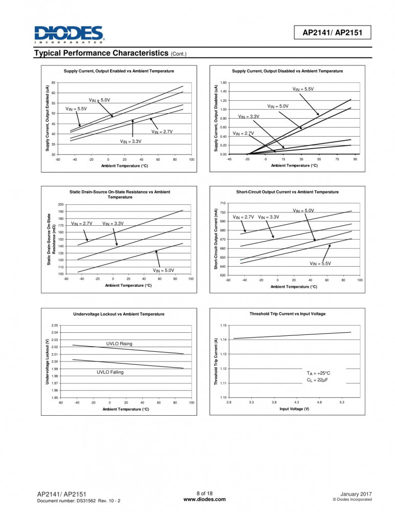 AP2141WG-7 technical document page 8