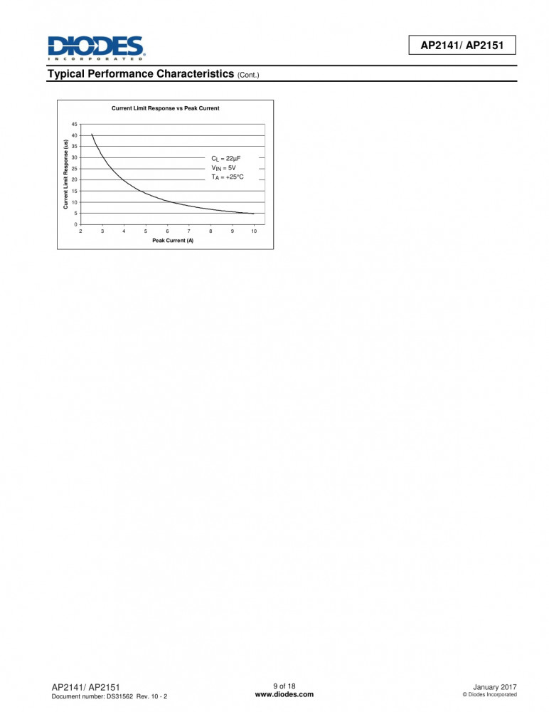 AP2141WG-7 technical document page 9