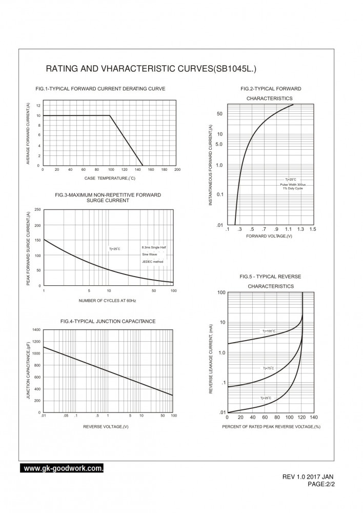 GOODWORK SB1045L datasheet page 2