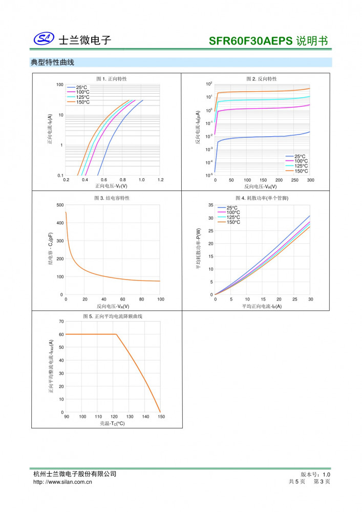 SFR60F30AEPS datasheet page 3