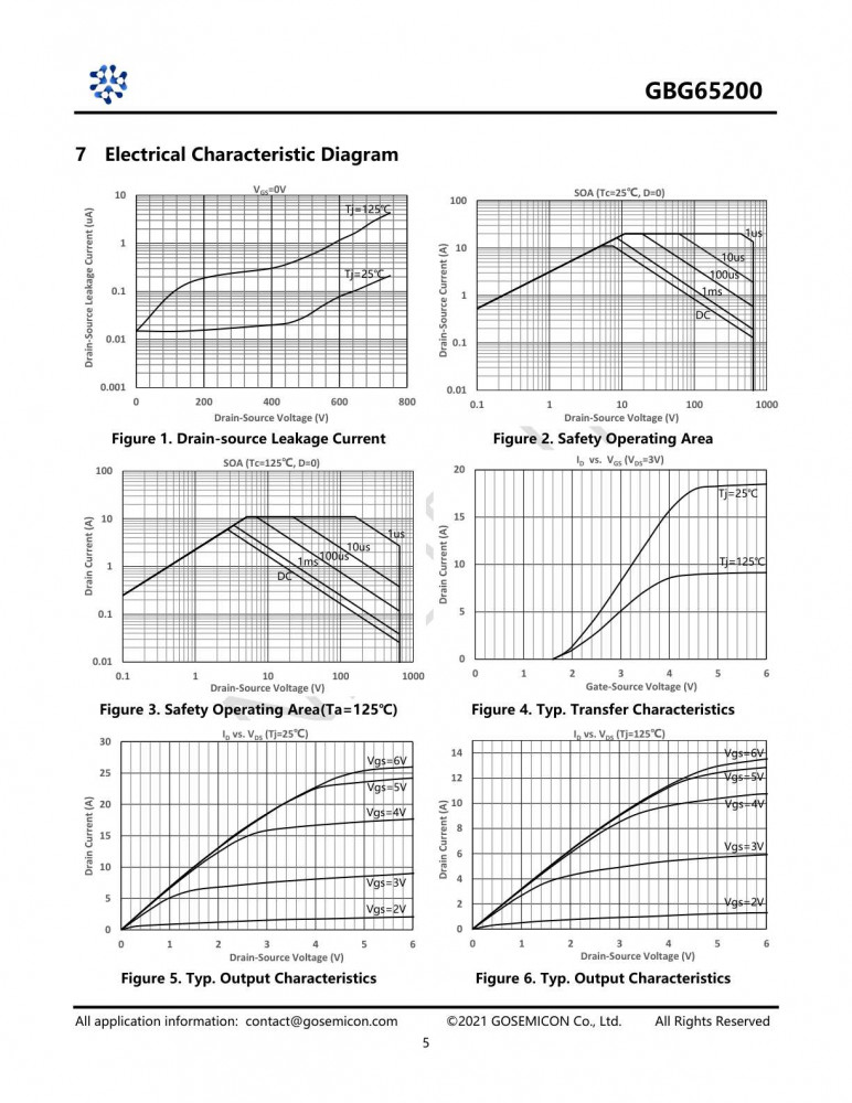 GBG65200NMAR datasheet page 5