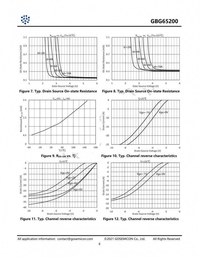 GBG65200NMAR datasheet page 6