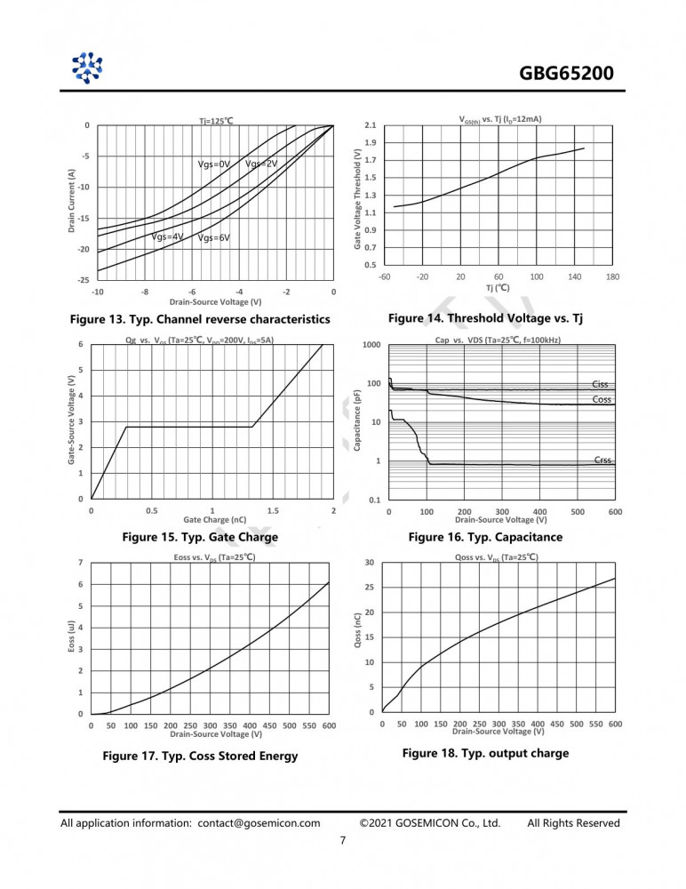 GBG65200NMAR datasheet page 7