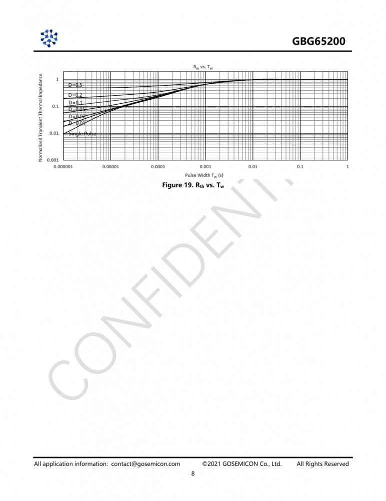 GBG65200NMAR datasheet page 8