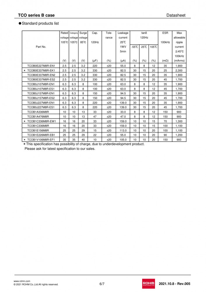 ROHM TCO series documentation page 6