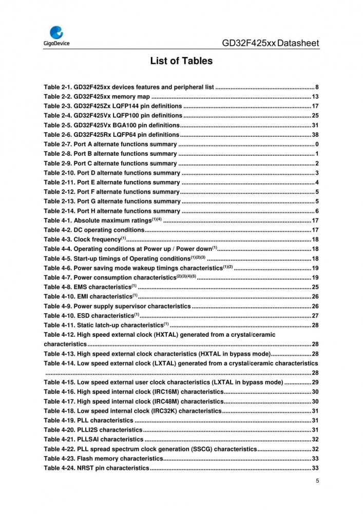 GD32F425xx datasheet page 6