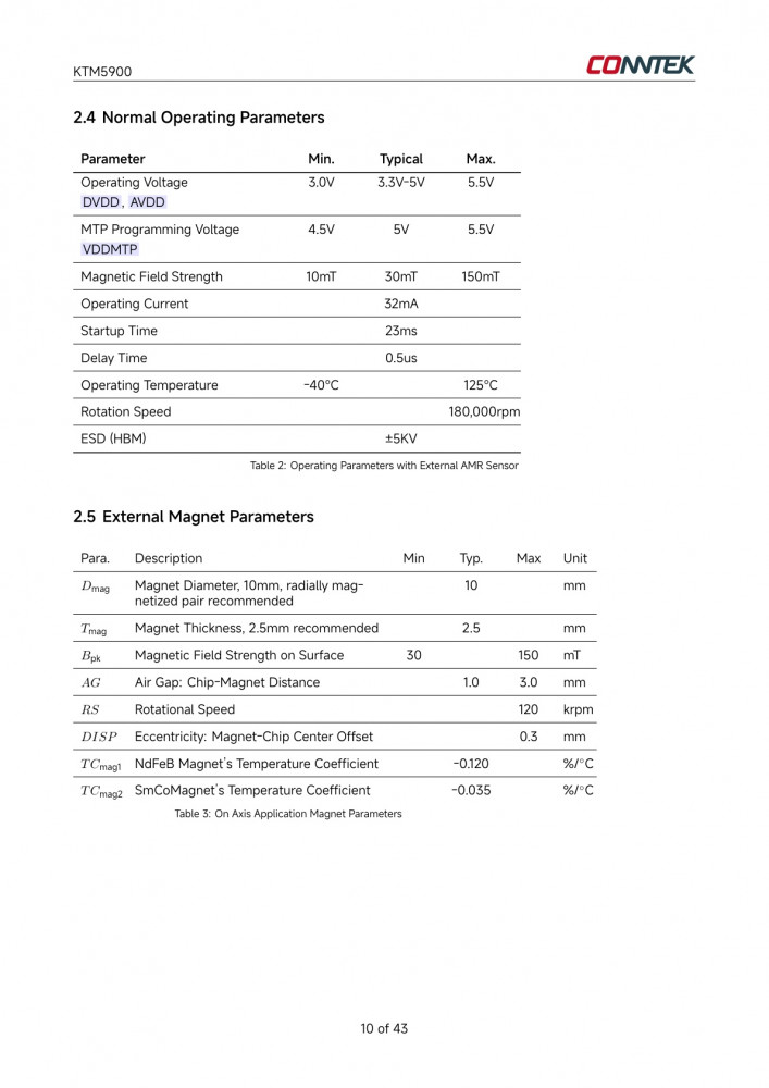 KTM5900 datasheet page 10