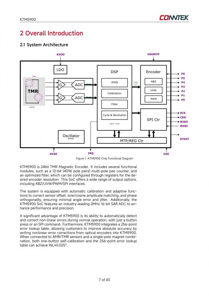 KTM5900 datasheet page 7