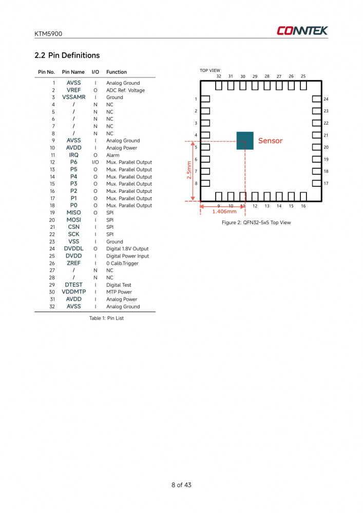 KTM5900 datasheet page 8