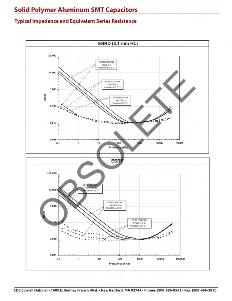 SPA151M04R datasheet page 6