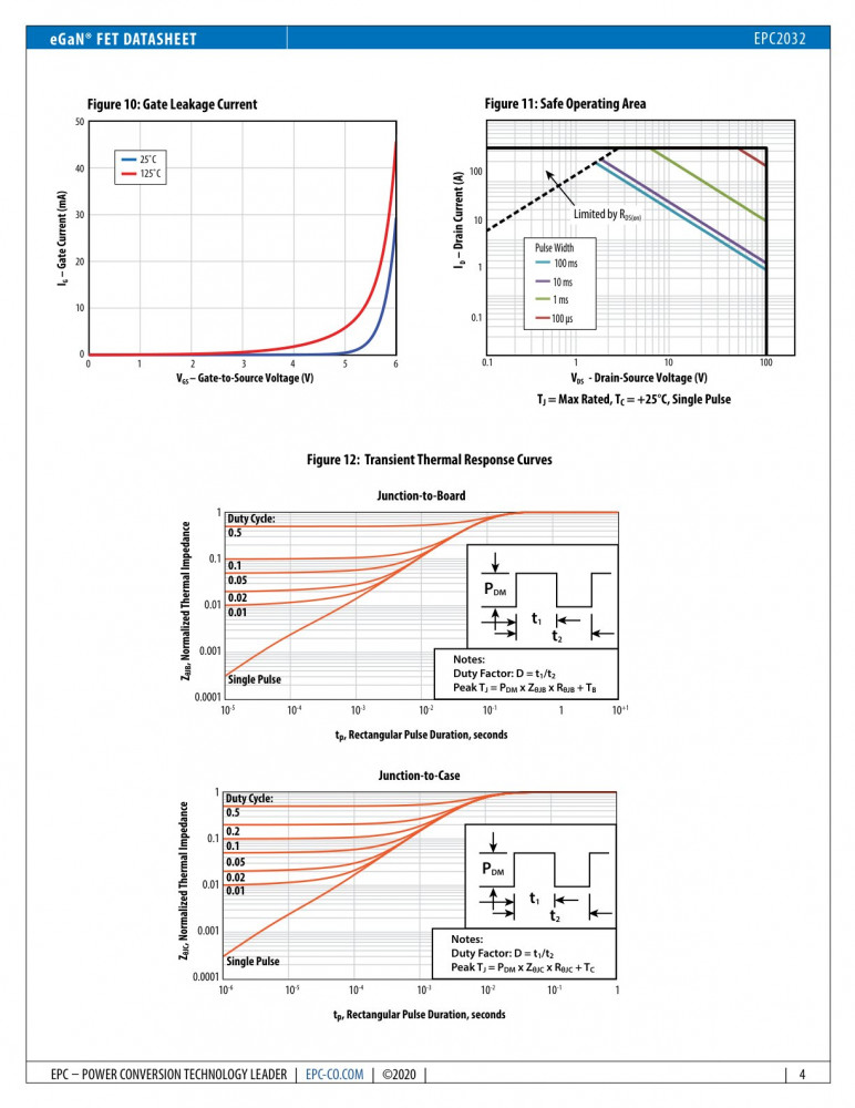 EPC2032 datasheet page 4