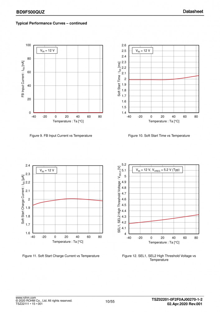 BD9F500QUZ-E2 datasheet page 10