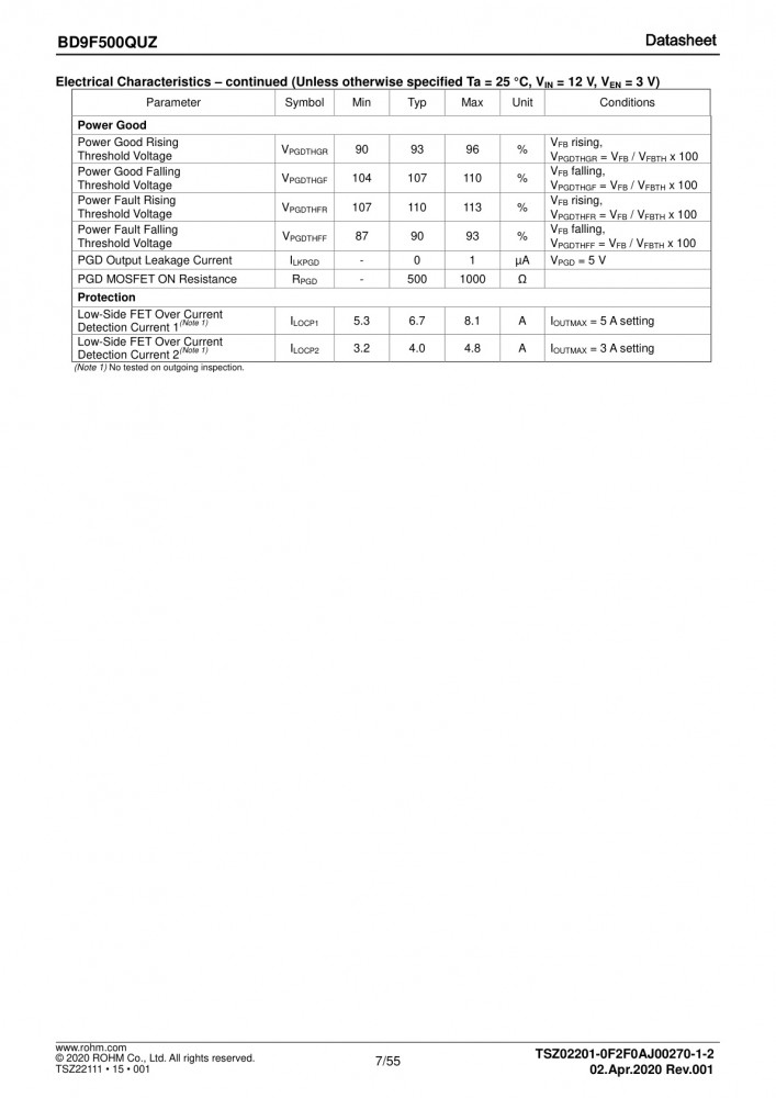 BD9F500QUZ-E2 datasheet page 7