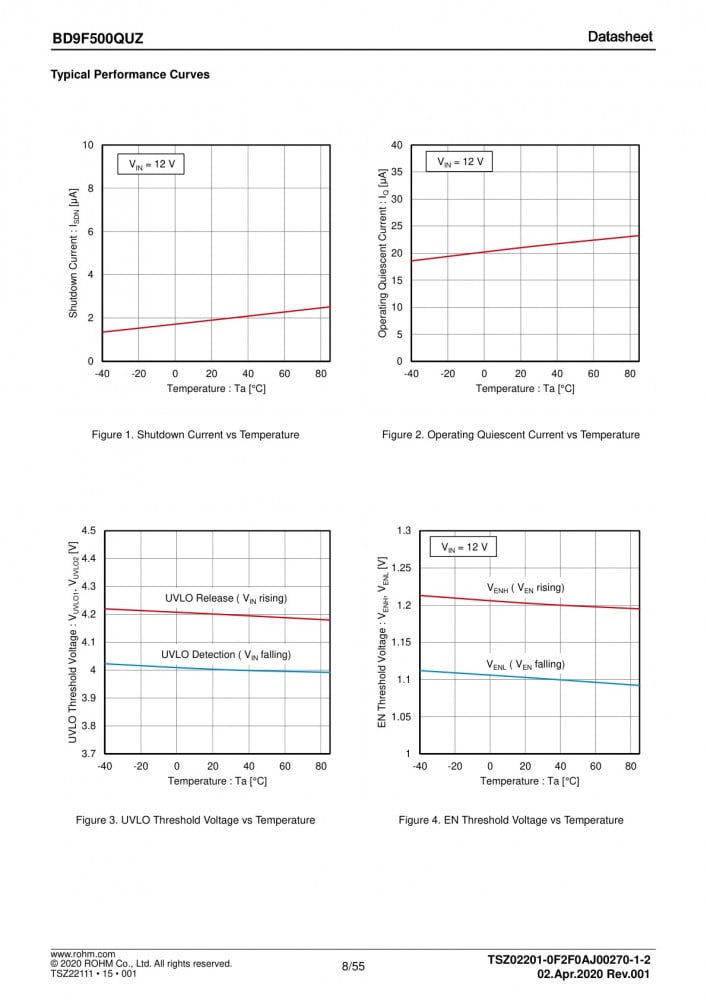 BD9F500QUZ-E2 datasheet page 8