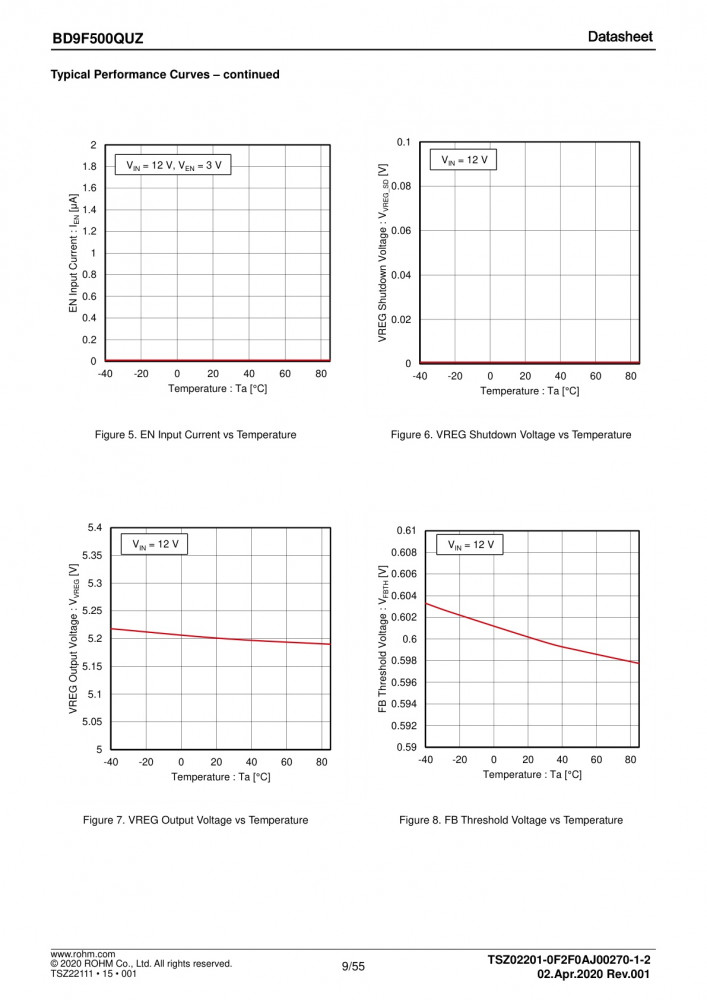 BD9F500QUZ-E2 datasheet page 9