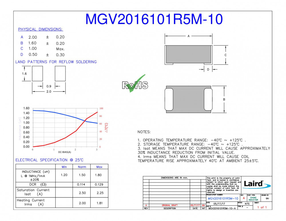 Laird MGV2016101R5M-10 technical drawing and specification page