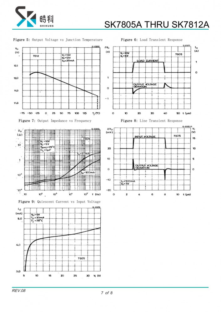 SK7808A datasheet page 7