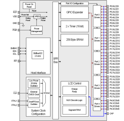 SILICON LABS CP2402-GM
