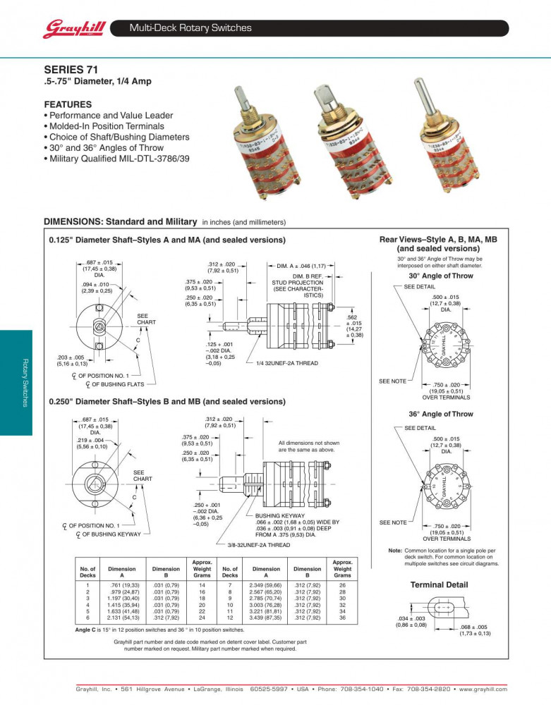 Grayhill Series 71 datasheet page 1