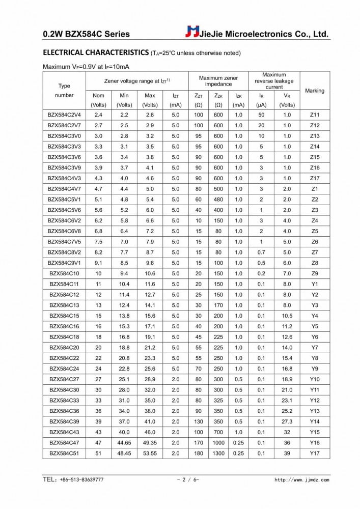 BZX584C series datasheet page 2