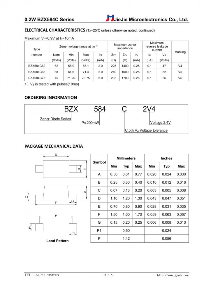 BZX584C series datasheet page 3