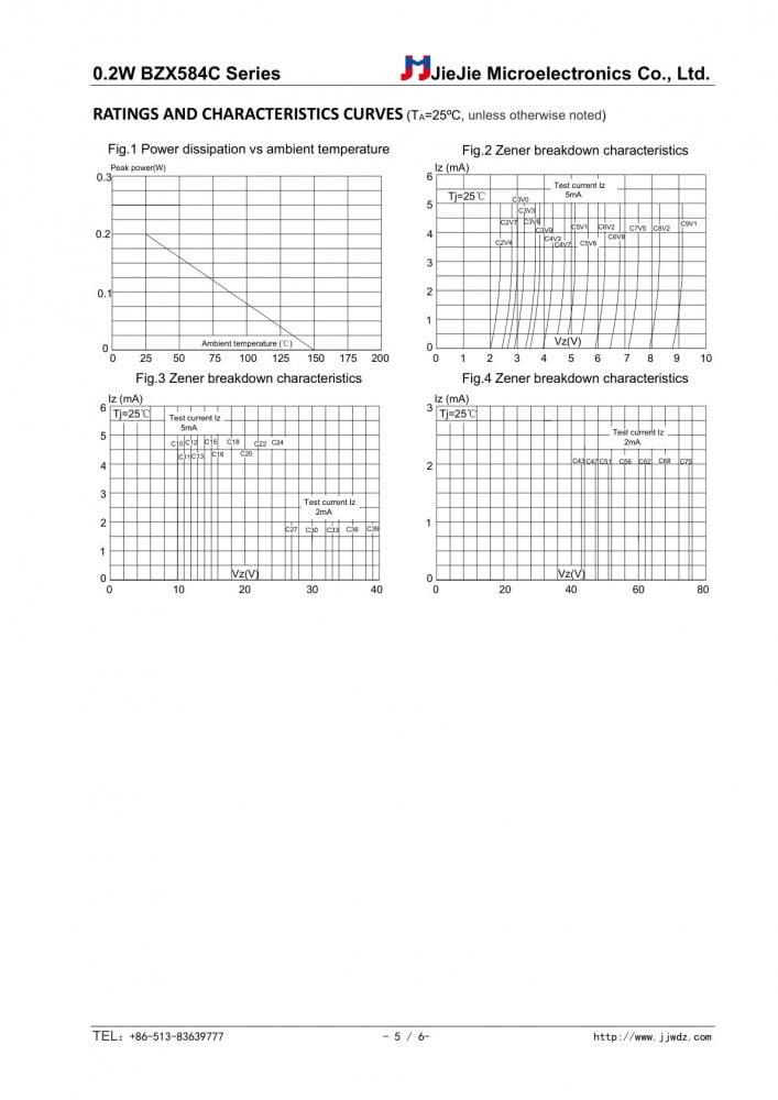 BZX584C series datasheet page 5