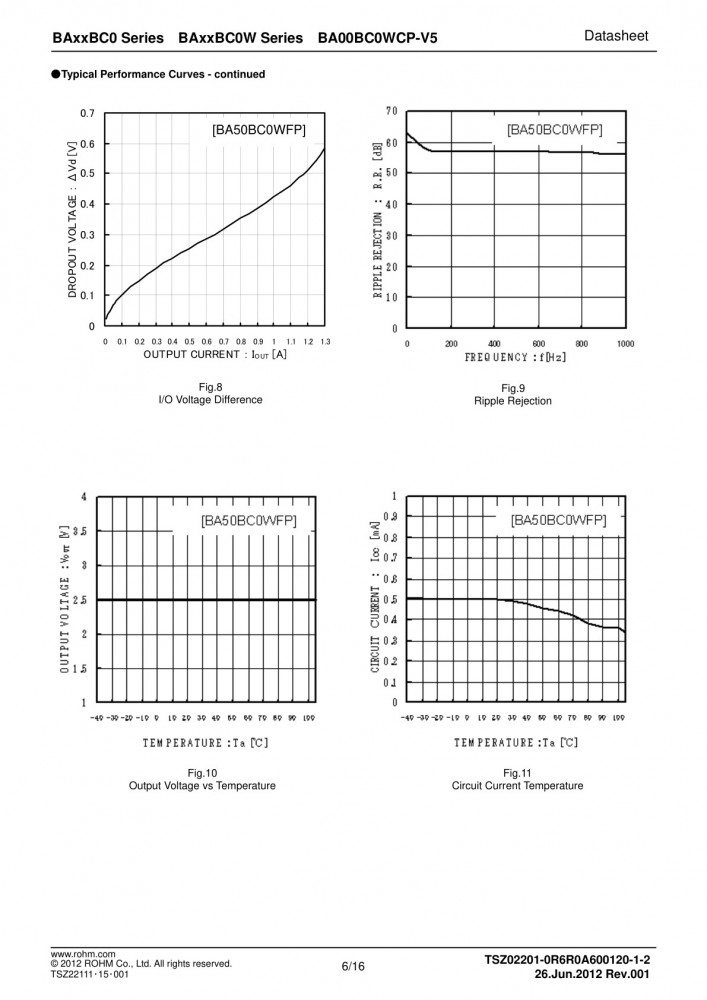 BA90BC0FP-E2 datasheet page 6