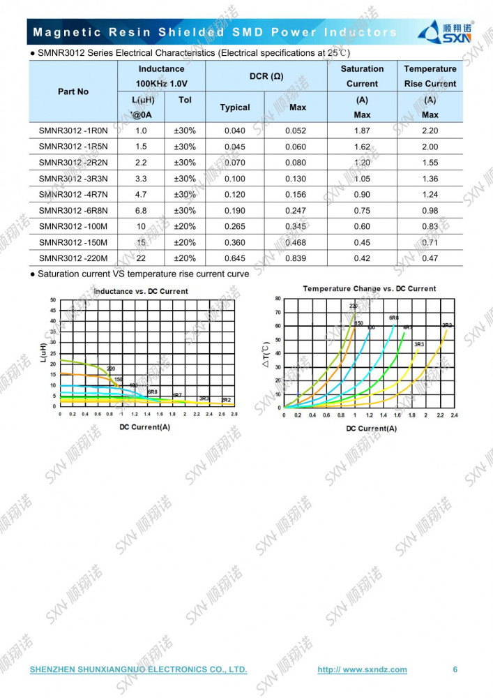 SMNR series datasheet page 6