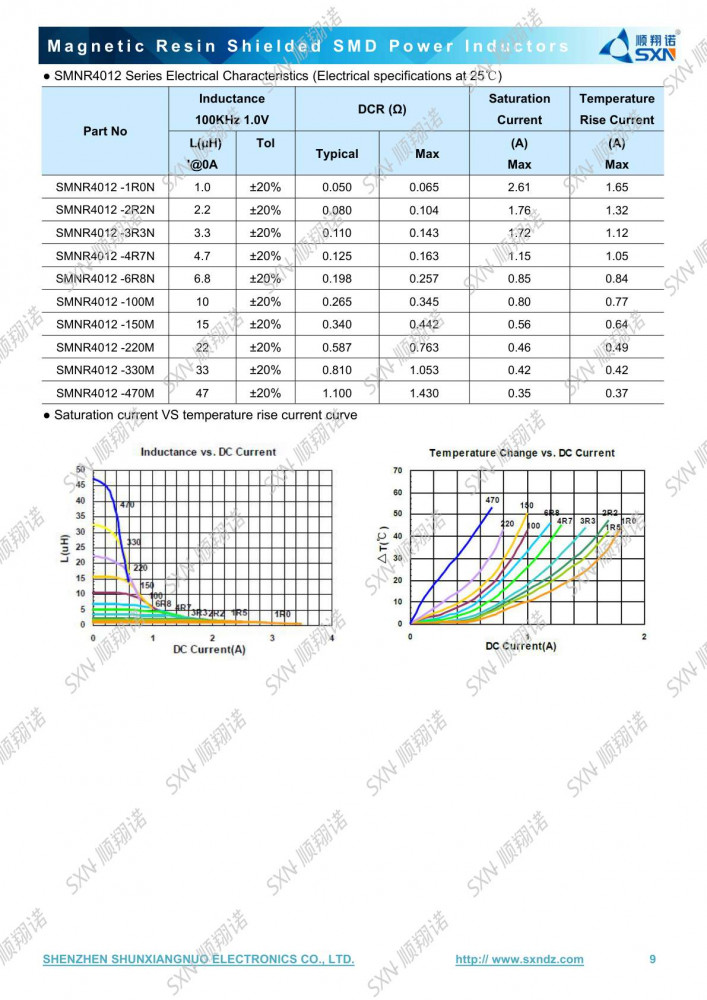 SMNR series datasheet page 9
