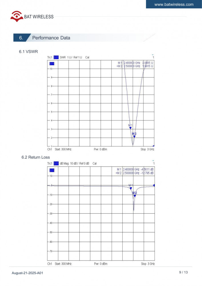 BW2.4SNX12-3Z9 datasheet page 9
