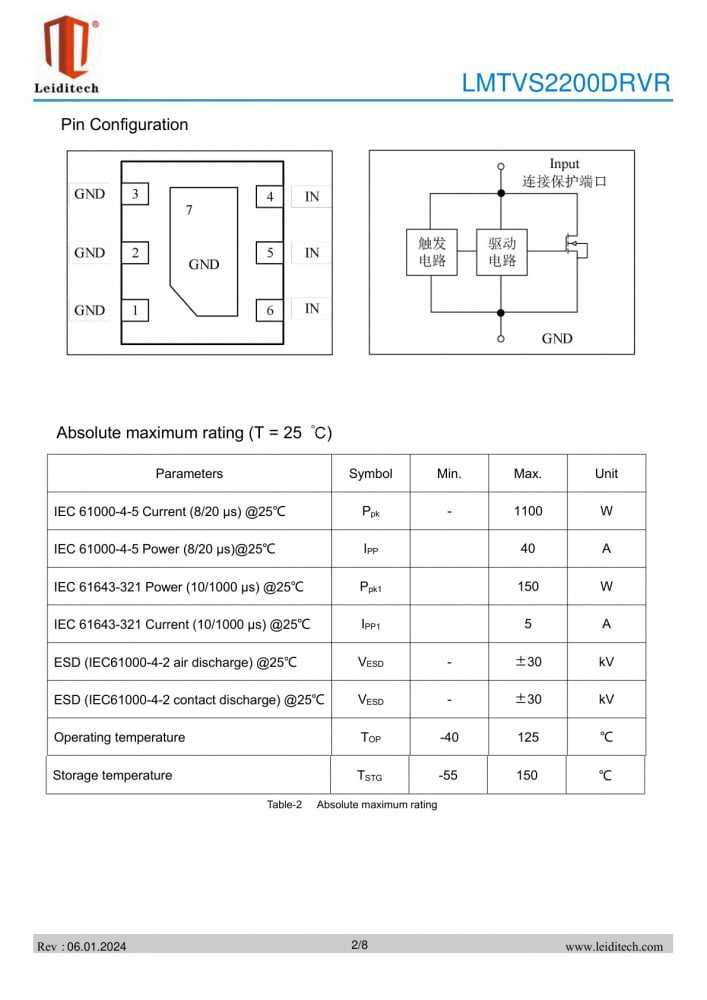 LMTVS2200DRVR datasheet page 2