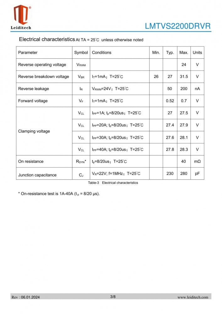 LMTVS2200DRVR datasheet page 3