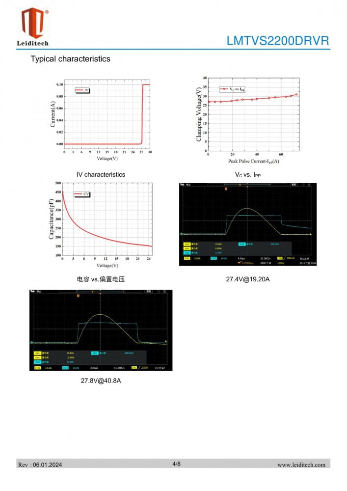 LMTVS2200DRVR datasheet page 4